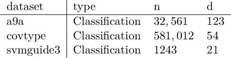 Figure 1 From A Sub Sampled Tensor Method For Non Convex Optimization Semantic Scholar