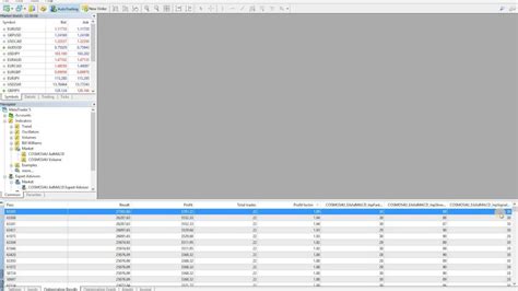 Backtesting Cosmos4u Admacd Ea Mt5 Optimization Setup And Use M15 Timeframe Youtube