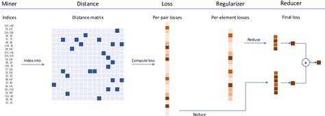Figure 2 From Pytorch Metric Learning Semantic Scholar