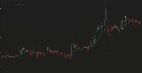 Tradingview Pinescript To Python Conversion Upwork