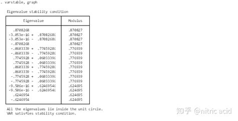 模型预测matlabvar模型 实践篇 Csdn博客