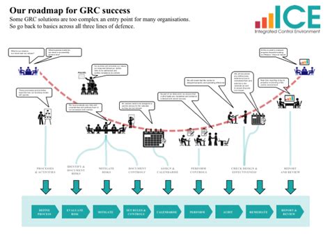 Grc Roadmap Ice Control