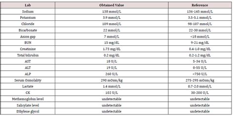 Pediatric Case Report And Literature Review Of Spurious Creatinine Elevation In The Setting Of