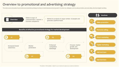 Overview To Promotional And Advertising Strategy Implementing Product And Market Development