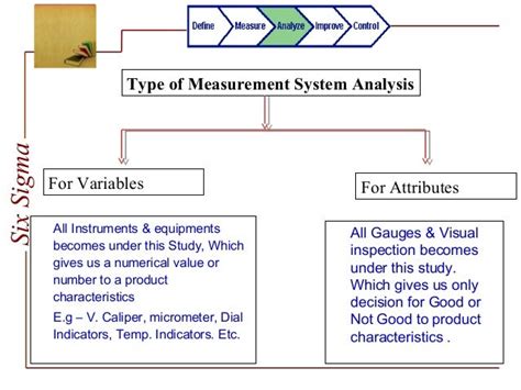 Measurement System Analysis