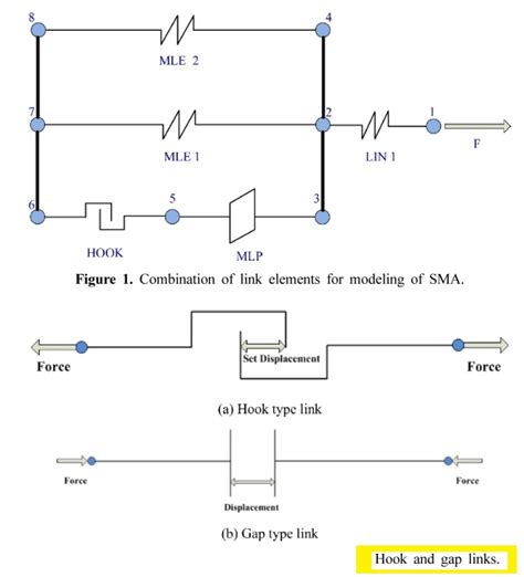 How To Define Multi Link Elements In Seriesparallel In Sap 2000