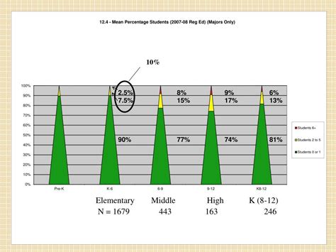 Ppt Implementing Evidence Based Practices At Scales Of Social
