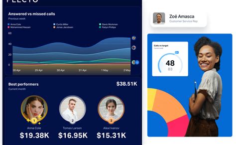 Dashboards For Telemarketing Teams Plecto