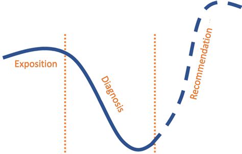 Actionable Insights How Data Storytelling Closes The Last Mile