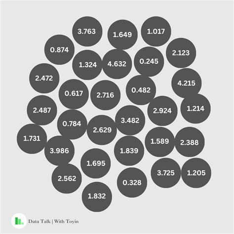 oluwatoyin yayu on linkedin dataanalysis dataanalysis sql