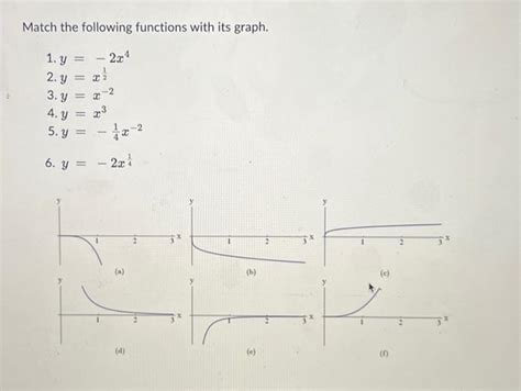 solved match the following functions with its graph 1