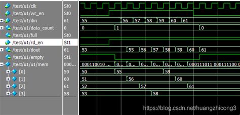 fifo设计（verilog） fpga 开发圈