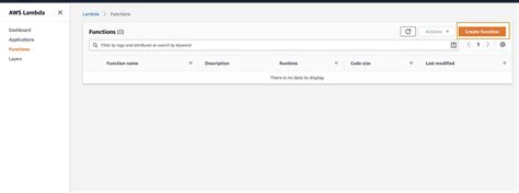 Getting Started With Aws Lambda With Api Gateway By Aakash Verma Medium