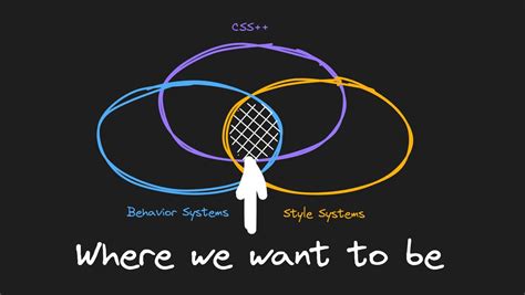 An Overview Of 25 Ui Component Libraries In 2023