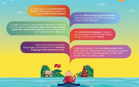 Vietnamese Language Infographic - Milestone Localization