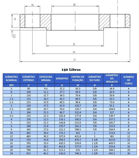 Tabela De Flanges 150 Libras Retoedu