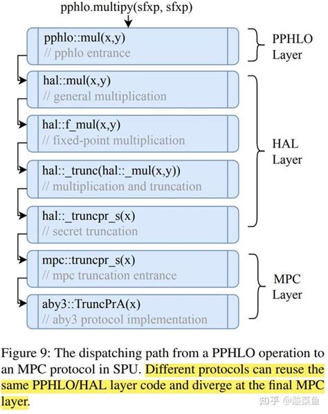 secretflow spu a performant and user friendly framework for privacy