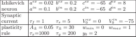 Figure 1 From Optimal Reinforcement Learning Near The Edge Of A Synchronization Transition