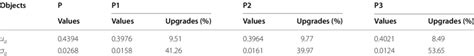 Objective Values Before And After Optimization Download Scientific