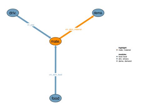 MAgPIE An Open Source Land Use Modeling Framework Material
