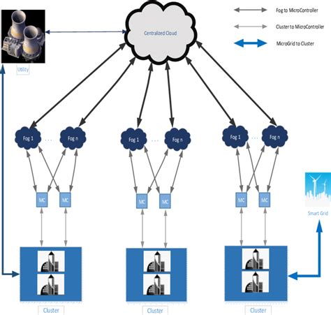 System Model Diagram The Model Has Three Layers Third Layer Has Download Scientific Diagram