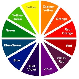 Understanding Color Using The Color Wheel Printrunner Blog