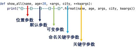 Python全网最全基础课程笔记十二——函数，跟着思维导图和图文来学习，爆肝2w字，无数代码案例！大发python笔记 Csdn博客