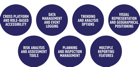 AIE Pipeline Integrity Management