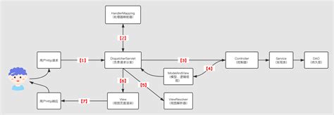 拦截器(interceptor)与过滤器(filter) 程序员巨轮 博客园 拦截器(interceptor)与过滤器(filter) 程序员巨轮 博客园