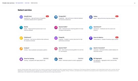 Aiven Lovabledev Integration