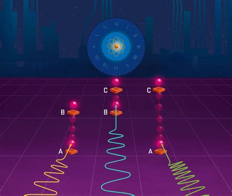 A Quantum Test The Texas Scientist