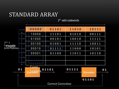 Ppt Standard Array Powerpoint Presentation Free Download Id2254748