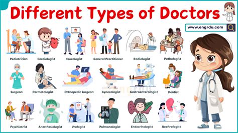 25 Types Of Doctors Names In English With Their Images Engrdu
