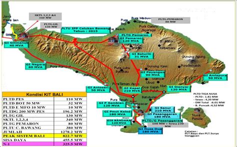 Figure 1 From A Review On Model Of Integrating Renewable Distributed Generation Into Balis
