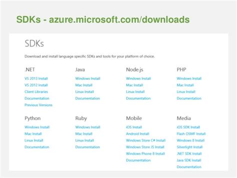 Mongodb On Azure Tips Tricks And Examples