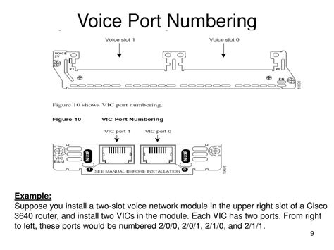 Ppt Integrating Voice With Data Over A Leased Line Powerpoint