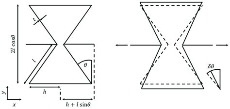 hexagonal unit cell described by masters and evans [50] download