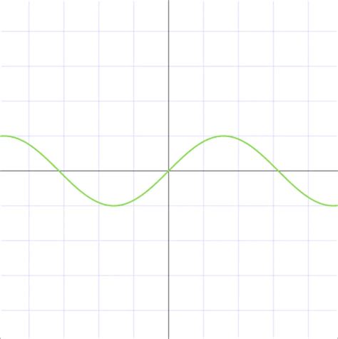 Trigonometric Function Sine Of An Angle Sin Healthy Food Near Me