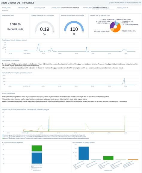 azure cosmos db sumo logic docs