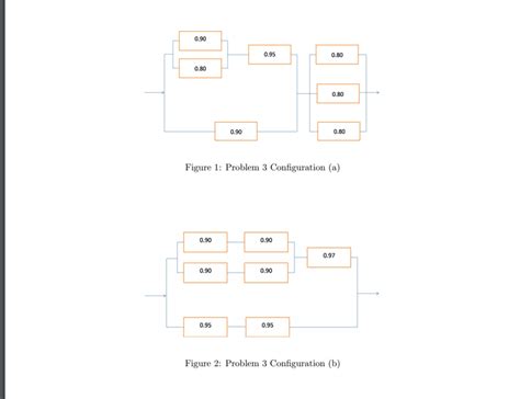 Solved Find The System Reliability Of The Configurations In Chegg Com