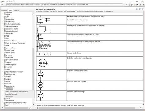 Tutorials Automated Computing Machinery Sl
