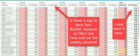 only show power bi matrix value at row grand total microsoft fabric