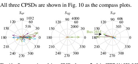 Figure 10 From A Cross Power Spectral Density Method For Locating