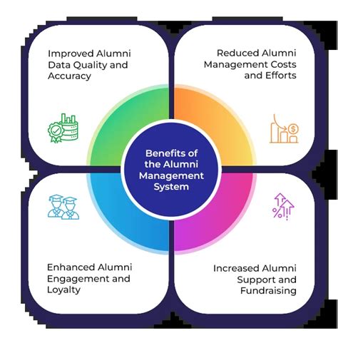 Alumni Management System Comprehensive Guide