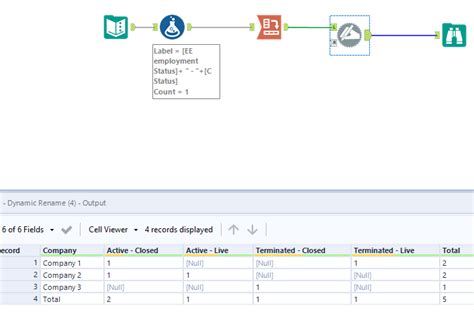 Solved Sum And Grouping Of Data Alteryx Community