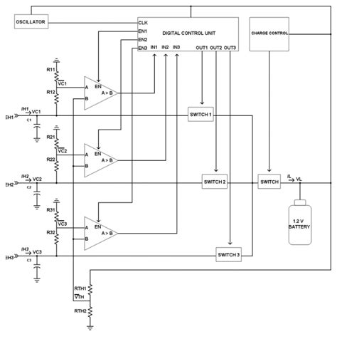 Proposed Energy Combiner Architecture Download Scientific Diagram