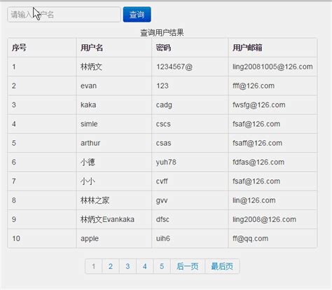spring mybatis springmvc后台与前台分页展示实例（附工程） list map instanceof page false