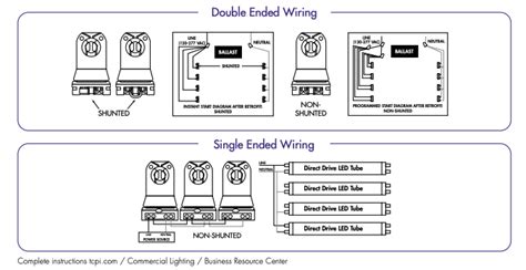 LED W T IS K LED Tubes TCP Lighting