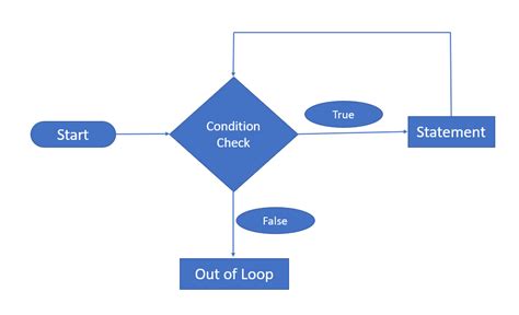 Python If Else And For Loop Draft By Imran Khan Medium