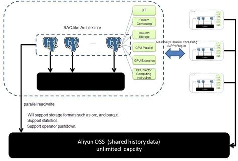 postgresql financial accounting data snapshot analysis use cases